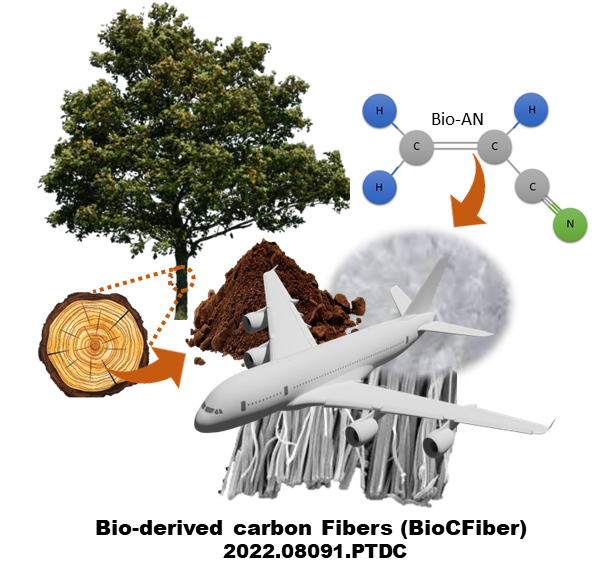 BioCFiber – Bio-derived Carbon Fibers