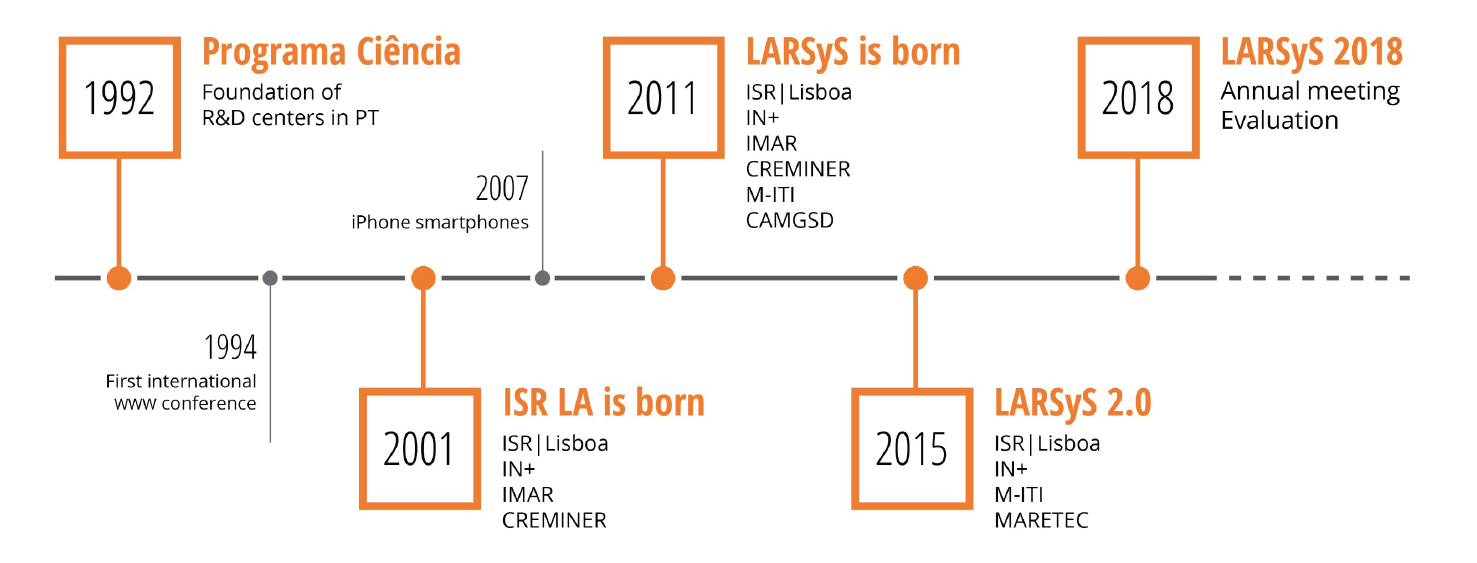 Description – LARSyS